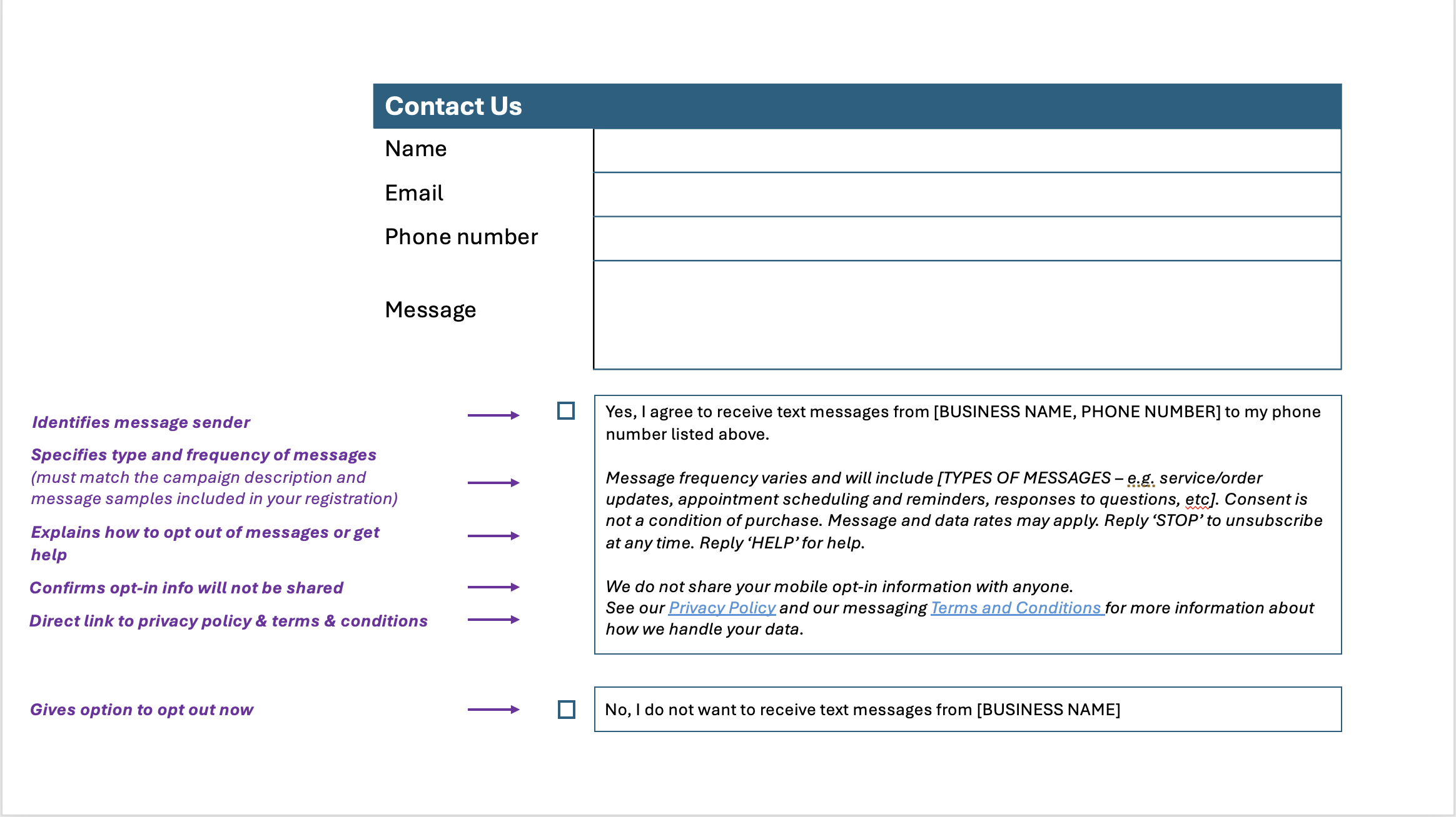 Local Number (10LDC) Registration: Getting Opt-in Right - Grasshopper